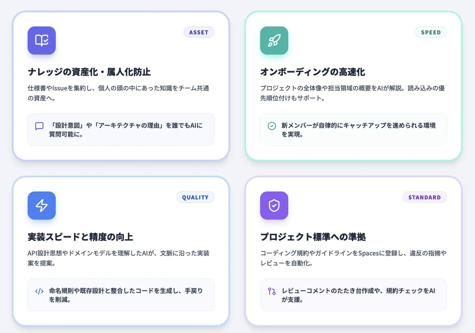 GitHub Copilot Spacesとは？使い方や料金、MCP連携について徹底解説！ | AI総合研究所 | AI総合研究所